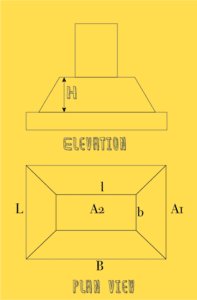 Volume calculation of the trapezoidal Footing - Civil Engineering Library