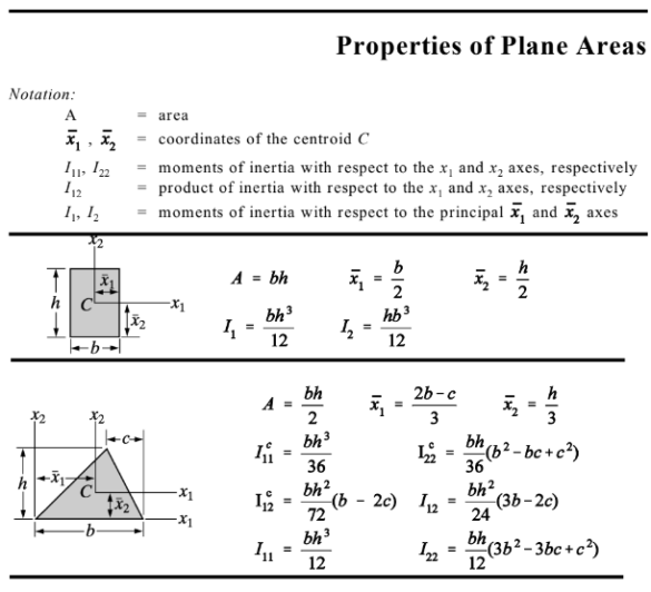Advanced Mechanics Of Materials And Applied Elasticity - Civil ...