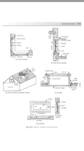 Basic Civil Engineering Books & Lecture Notes - Civil Engineering Library