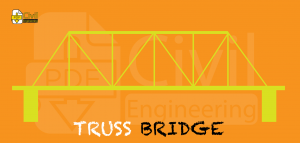 Bridge Types - Civil Engineering Library